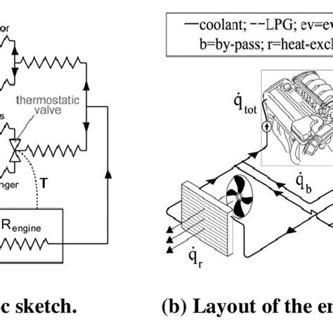 Engine Coolant Flow Path In The Existing LPG Engine Download Scientific Diagram