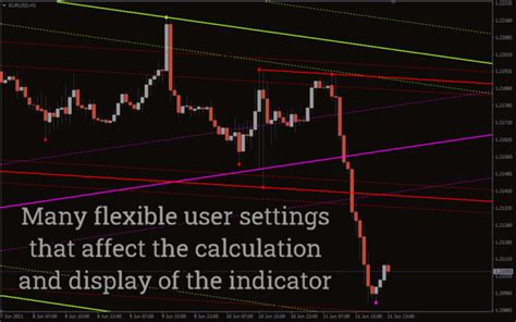 Td Sequential Indicator For Mt4 Download Free Indicatorspot