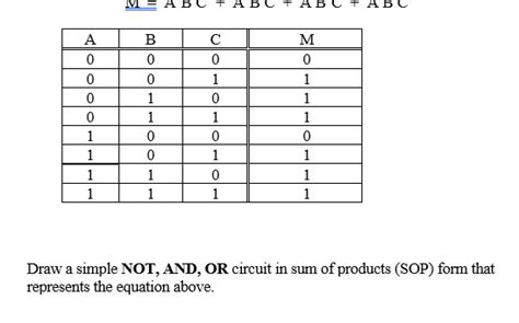 Help Drawing A Circuit In SOP Form Chegg Com