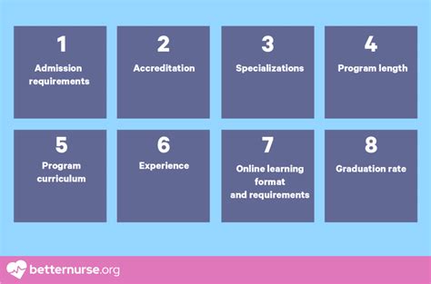 20 Best Online Bsn To Dnp Programs For 2023 Better Nurse