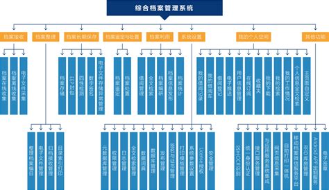 电子综合档案管理系统 富士施乐原装 配件 墨粉 耗材 打印机 档案管理软件平台 原宇云