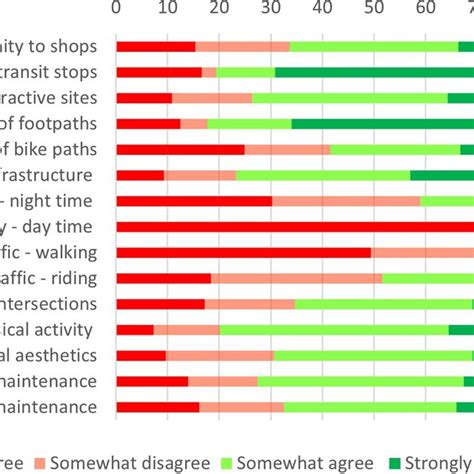 Sisitha Jayasinghe Lecturer In Health And Biomedical Sciences Phd