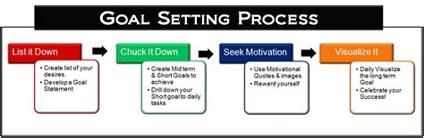 The 6 Proven Steps To Goal Setting Matt Morris