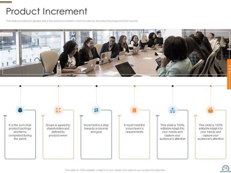 Scrum Process Framework Powerpoint Presentation Slides Presentation Graphics Presentation