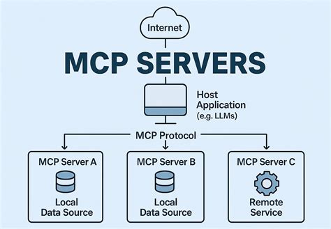 Ai Mcp Llm Techexploration Claude Developertools Buildinpublic