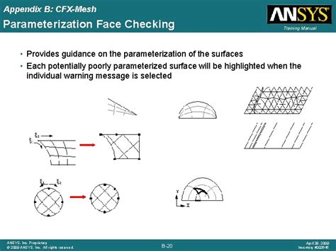 Appendix B Cfxmesh Ansys Meshing Application Introduction Ansys