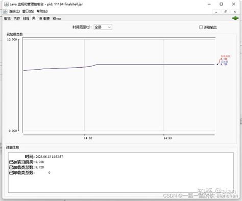 Jvm性能监控工具（jps、jstat、jinfo、jmap、jhat、jstack、jvisualvm和jconsole）介绍及示例 知乎