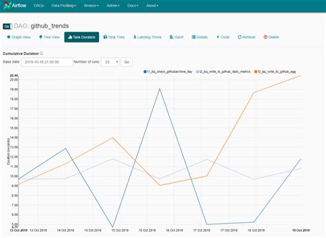 GCP Cloud ComposerでBigQueryのテーブルを操作するワークフローを作る手順 YOMON8 NET