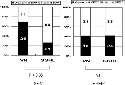 Figure 1 From Subjective Visual Vertical Perception In Patients With Vestibular Neuritis And