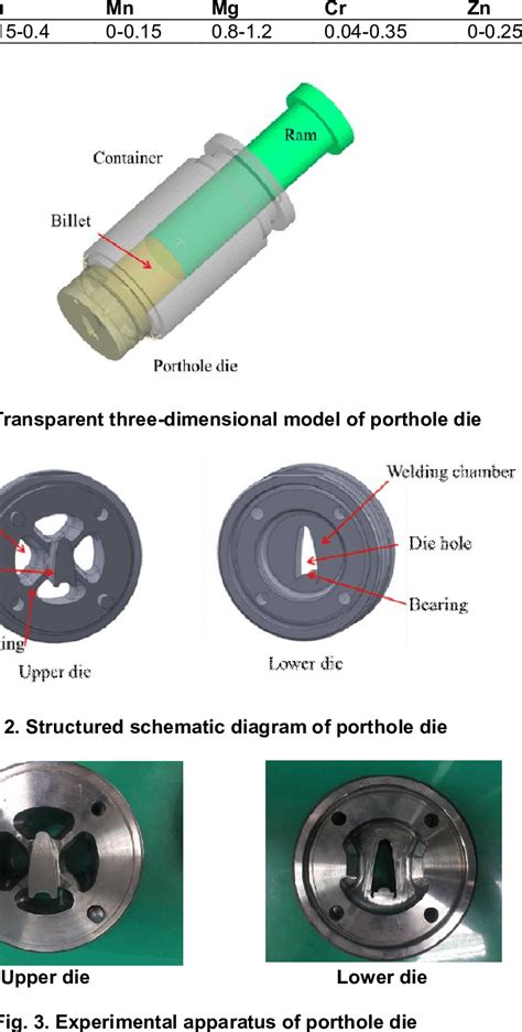 Material Parameters Of Al 6061 Used In The Simulation Download Table