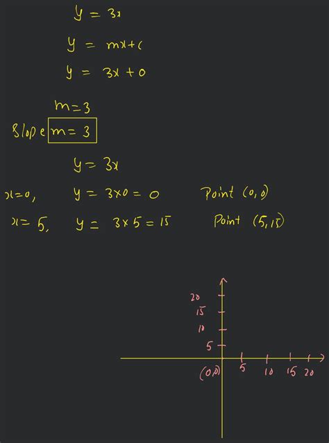 Plot The Curve Given By Equation Y X Plot The Curve Given By Eq