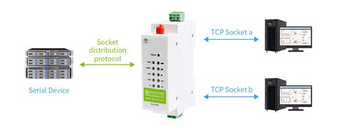 Industrial 4G DTU RS485 TO LTE CAT4 DIN Rail Mount HTTPD Modbus Support
