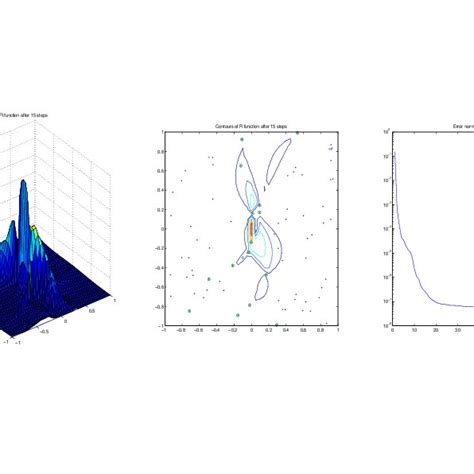 Matern Kernel M 5 Interpolation 15 Out Of 75 Points Download