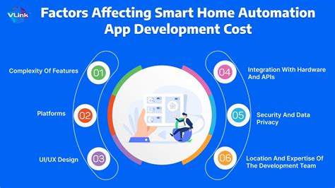 How Much Does It Cost To Build A Smart Home Automation App