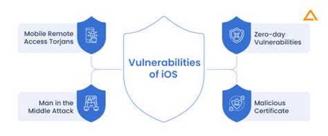 Android Vs IOS Security Comparison In Aglowid IT Solutions