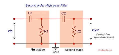 High Pass Filter Calculator High Pass Filter Circuit Uses