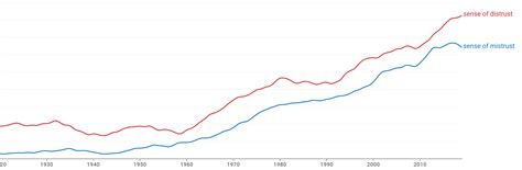 Vocabulary Distrust Versus Mistrust English Language Learners Stack