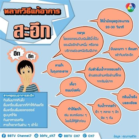 คลังยาประชาชน สำหรับท่านใดมีความสงสัยในเรื่องเกี่ยวกับการ Facebook
