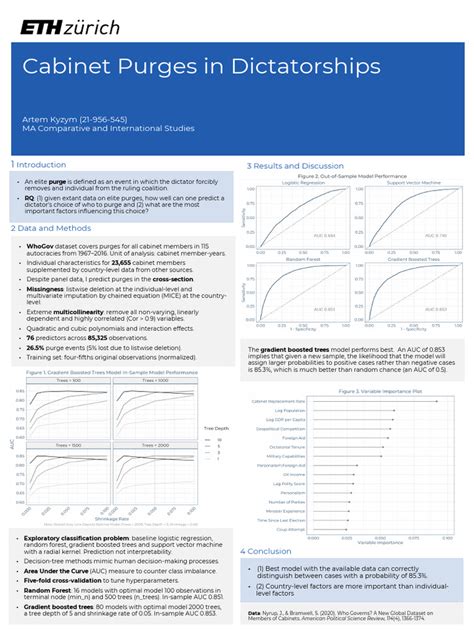Poster Me4 Pdf Receiver Operating Characteristic Statistical Analysis