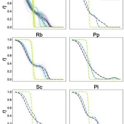 Figure Extended Data 1 Fungal Networks Compared With Null Models Six