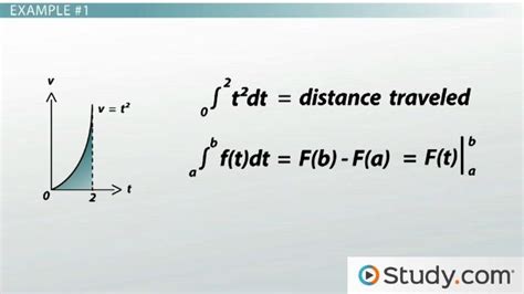 Anti Derivatives Calculating Indefinite Integrals Of Polynomials