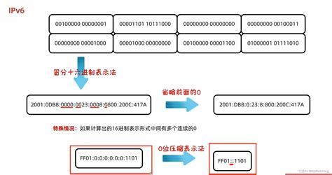 Java网络编程(一)java Socket 自定义服务名称 Csdn博客 Java网络编程(一)java Socket 自定义服务名称 Csdn博客