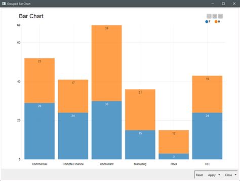 How To Create A Stacked Bar Chart For Male Female From A GroupBy Node