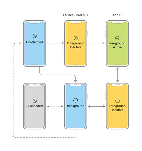 How To Effectively Implement Push Notifications In Your Flutter App