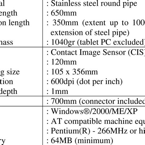Specification Of Stick Scanner Download Table