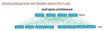 Network Switch Configuration With Dell Emc Ready Nodes