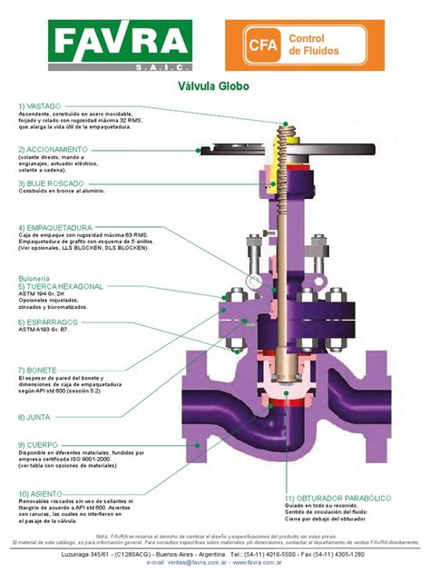 Partes Y Esquema De Válvula Globo Pdf Referencia Ingeniería