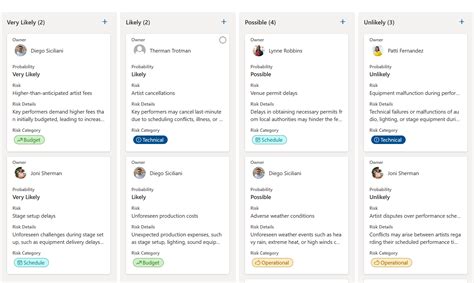 Sharepoint Risk Register
