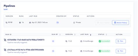 Google Cloud Platform And CTO Ai An Efficient Solution To Automate