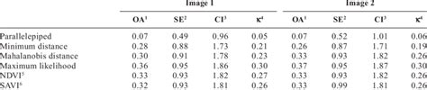 Summarized Accuracies Of Classification Methods Download Table