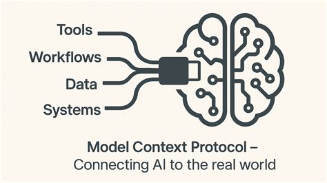 Model Context Protocol Mcp A Simpler Way For Ai To Connect With Your World