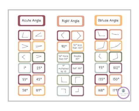 Angles Matching Cards Picture Degrees And Number Sentence Math Centres