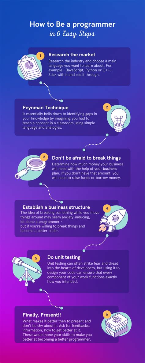 How To Be A Top Programmer In 6 Easy Steps Nat Ai Medium