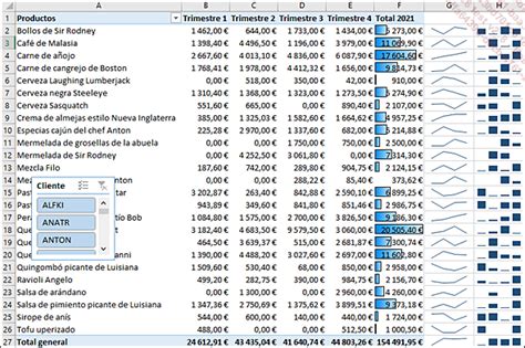 Vba Excel Versiones 2021 Y Microsoft 365 Tablas Dinámicas Y Gráficos
