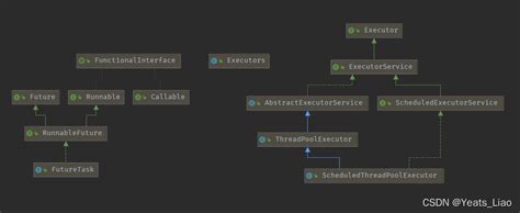 Java多线程 Threadpoolexecutor自定义线程池后端yeatsliaoinfoq写作社区 Java多线程 Threadpoolexecutor自定义线程池后端yeatsliaoinfoq写作社区
