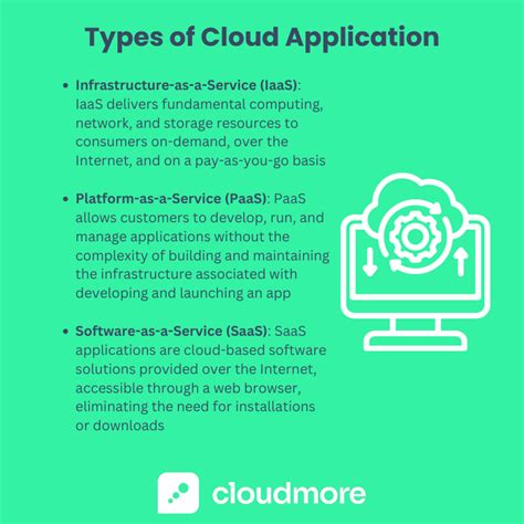 What Is A Cloud Application Definition Pros And Cons Examples