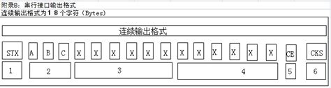 c 地磅串口编程 csdn博客