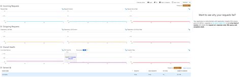 using applicationinsights web auto 2 6 3 beta 3 for java azure still redirect me to nuget