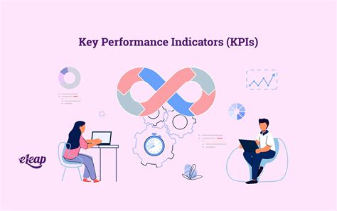 Key Performance Indicators KPIs ELeaP