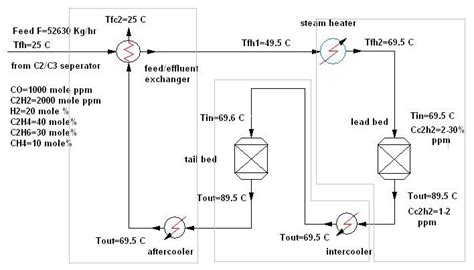 ProcessDivisionsforCascadedControl Download Scientific Diagram