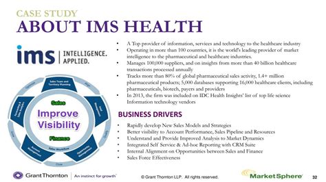 Ppt Using Oracle Business Intelligence With Oracle Essbase Powerpoint