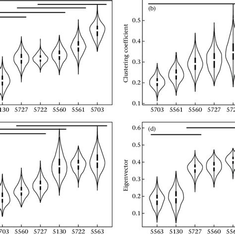 A Minimum Weighted Bipartite Matching Technique Using The Minimum Flow