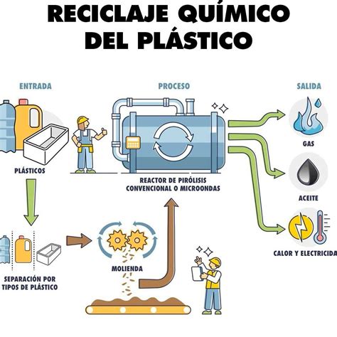 Qué Se Hace Con El Plástico Reciclado Opciones Y Beneficios