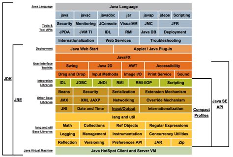 Tutorial Java 1 Pengenalan Bahasa Pemrograman Java