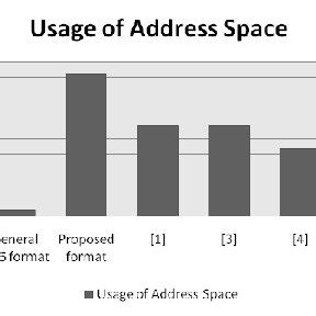 The Structure Of Global Unicast Address Download Scientific Diagram