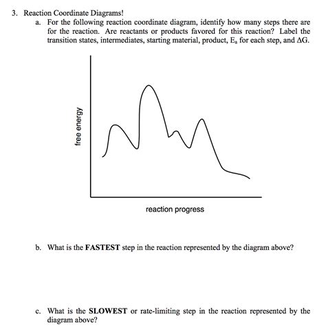Solved 3 Reaction Coordinate Diagrams A For The Following
